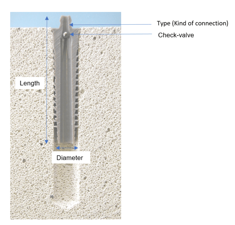 How to choose your injection packers - Mabi